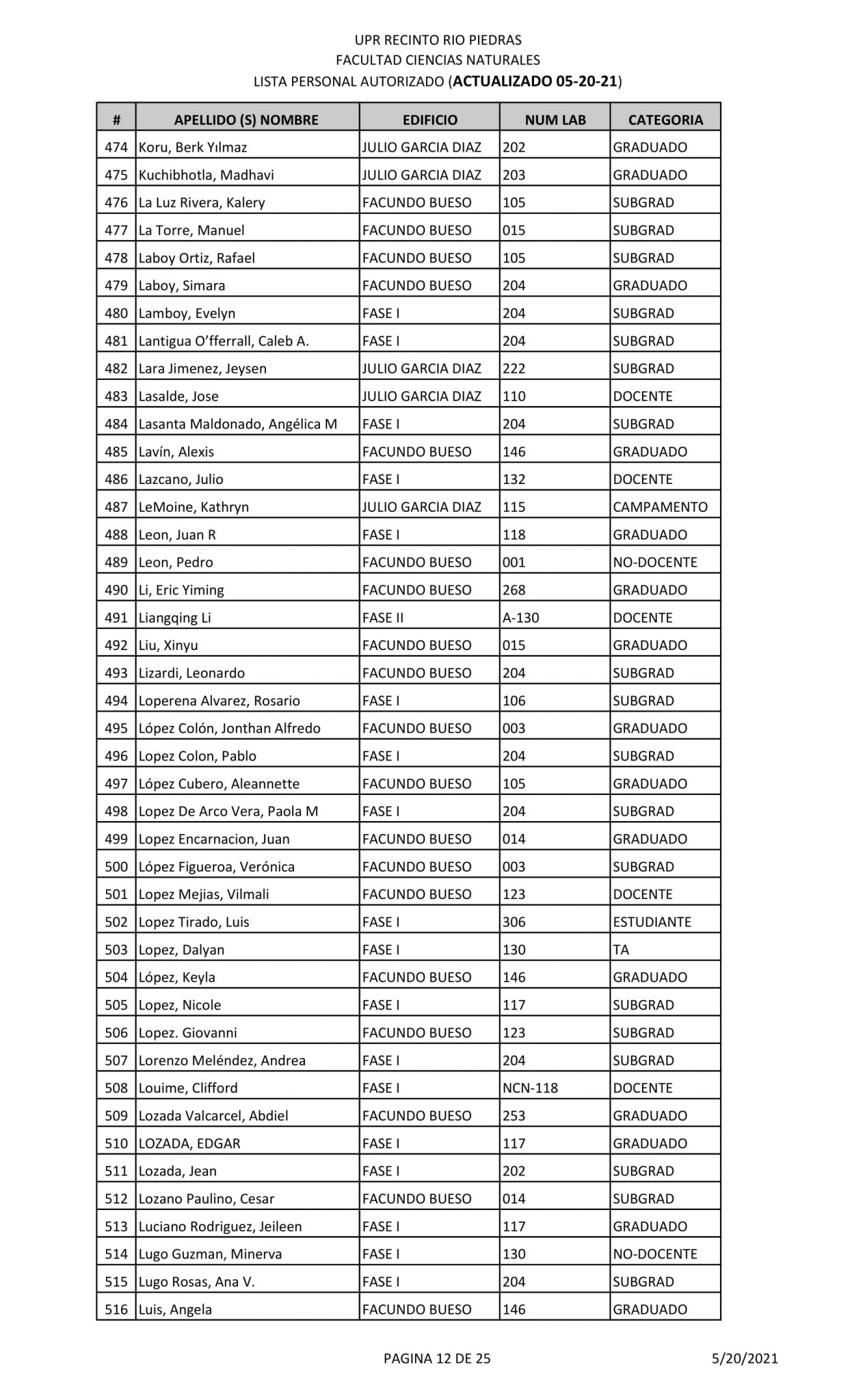 Listado Personal