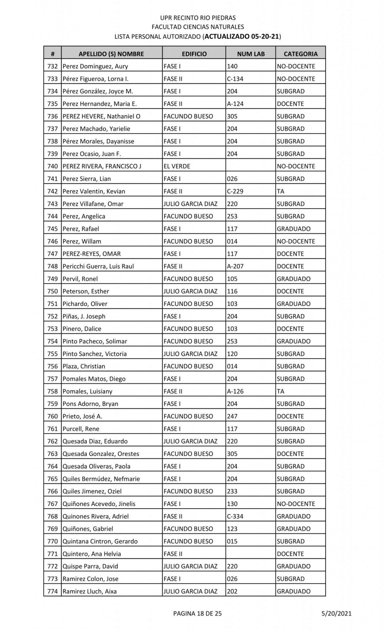 Listado Personal